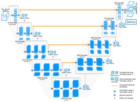 An Overview Of Unet Architectures For Semantic Segmentation And