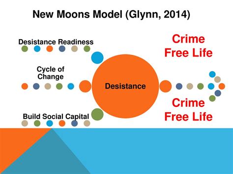 Gangs And Desistance Glynn Ppt Download