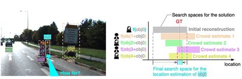 C Reference Improving 2d To 3d Object Pose Estimation Accuracy Via Crowdsourced Joint Object