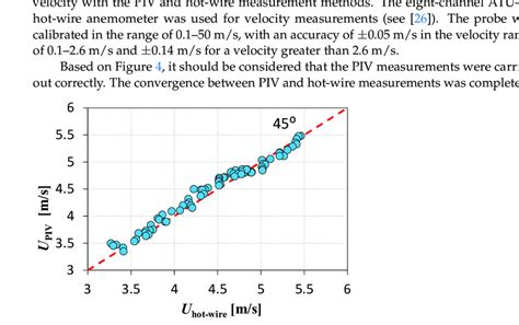 The Comparison Of The Synthetic Jet Centerline Time Averaged Velocity