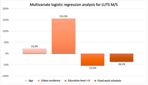 Ics 2023 Abstract 114 Lower Urinary Tract Symptoms In Africa Prevalence Geographic Variation