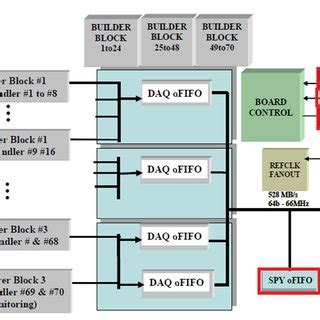 Vivado HLS Design Flow As Represented In 3 Download Scientific Diagram