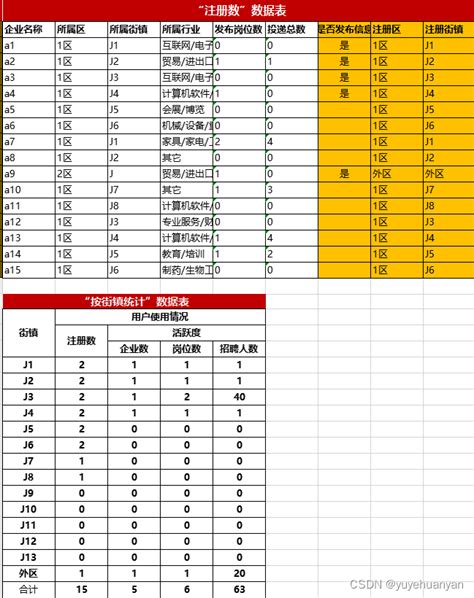 【2】发布信息数据统计（wps Excel函数）wps If判断不为空 Csdn博客