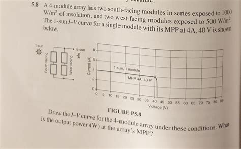 Solved 58 A 4 Module Array Has Two South Facing Modules In