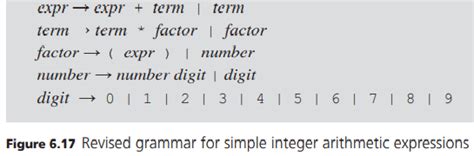 solved add the integer remainder and power operations to a