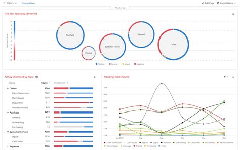 Text Analysis Definition Benefits And Examples