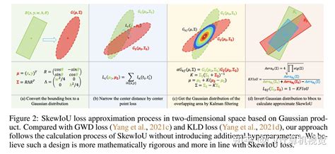 11篇带有开源代码的旋转目标检测论文 知乎