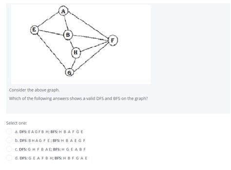 Solved Consider The Above Graph Which Of The Following