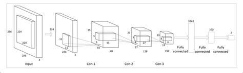 Cnn Based Deep Feature Extractor Download Scientific Diagram