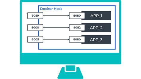 Durchstarten Mit Keycloak Und Docker Conciso Gmbh