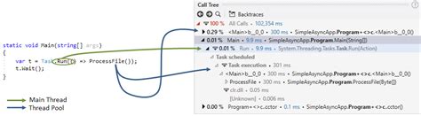 Analyzing Performance Of Asynchronous Net Code With Dottrace The