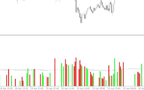 Volume Profile Mt4 Indicator Download For Free Mt4collection