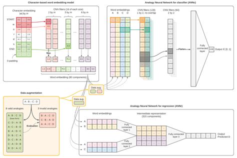 Tackling Morphological Analogies Using Deep Learning Extended Version DeepAI