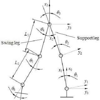 Kinematic Analysis Model Download Scientific Diagram