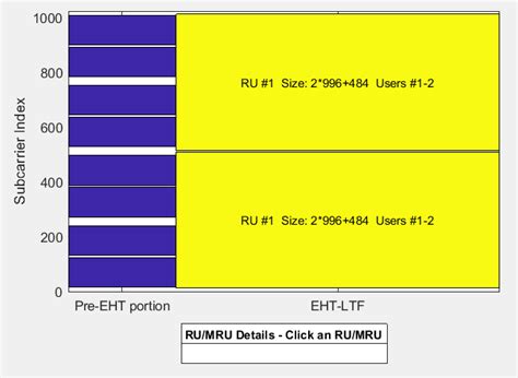 Wlanehtmuconfig Configure Eht Mu Transmission Matlab