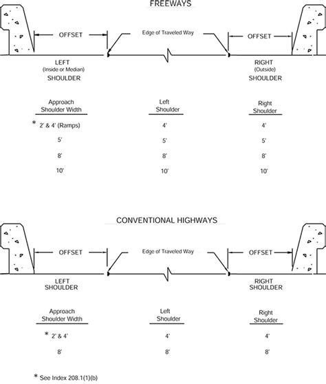 Bridges Grade Separation Structures And Structure Approach Embankment Upcodes