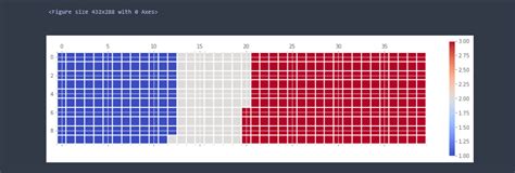 Python Waffle Chart Matplotlib Stack Overflow En Español
