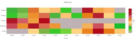 How To Put X Axis Range From 0000 To 2300 In Plotlyjs Heatmap