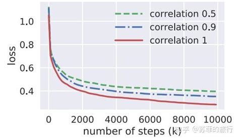 论文阅读：modeling Task Relationships 知乎