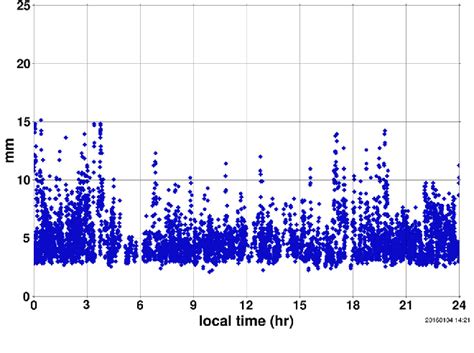 Figure 1 From A Test Of General Relativity Using The Lares And Lageos Satellites And A Grace