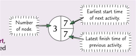 10 3 Managing Strategic Implementation Flashcards Quizlet