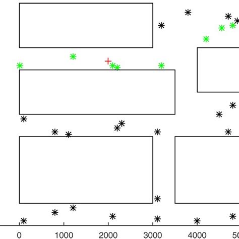 In This Simulation We Generated Los Receivers Green Asterisks And