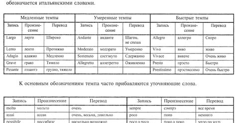 Sol-Fa: Темп. Обозначение темпов, изменение темпа