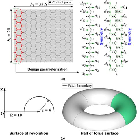 Geometric Modeling Of Hexagonal Honeycomb Lattice Structure On Download Scientific Diagram