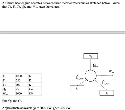 Solved A Carnot Heat Engine Operates Between Three Thermal