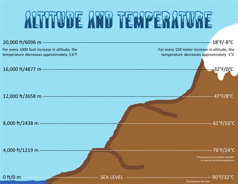 Teaching Climate With Temperature And Precipitation Maps