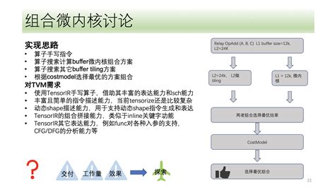 希姆计算：基于 Tvm 的 Dsa Ai 编译器构建dsa Npu指令集手册 Csdn博客