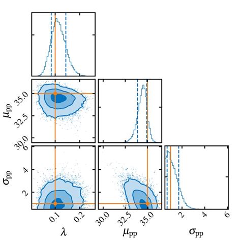 population modelling with bilby hierarchical bayesian inference module