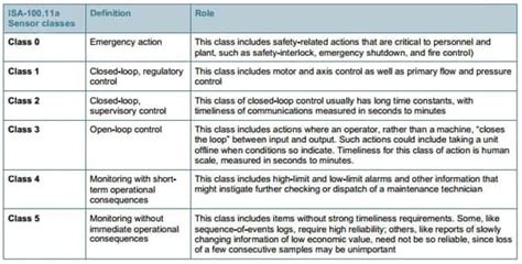 Control Loop Challenges Of Wireless Systems DigiKey