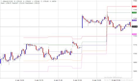 Custom Technical Indicators In JavaScript Stock Charts Challenge AnyChart