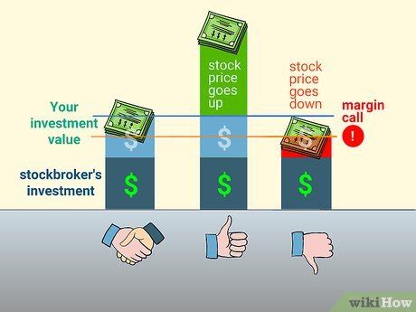 How To Avoid Margin Calls