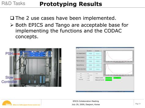 Ppt Requirements For Iter Codac Powerpoint Presentation Free Download Id 6709471