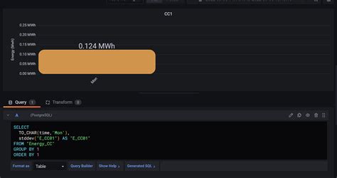 Monthly Bar Graph Postgresql Db Bar Chart Panel Grafana Labs