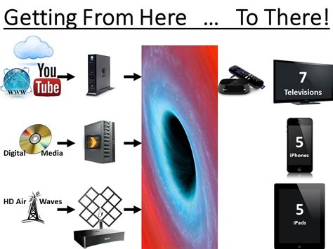 Considering Making The Quantum Leap General Discussion Tablotv Community