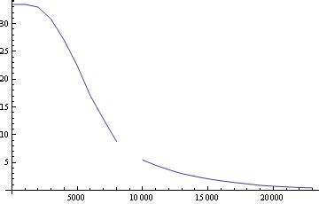 Warning Messages Nonlinearmodelfit Errors Mathematica Stack Exchange