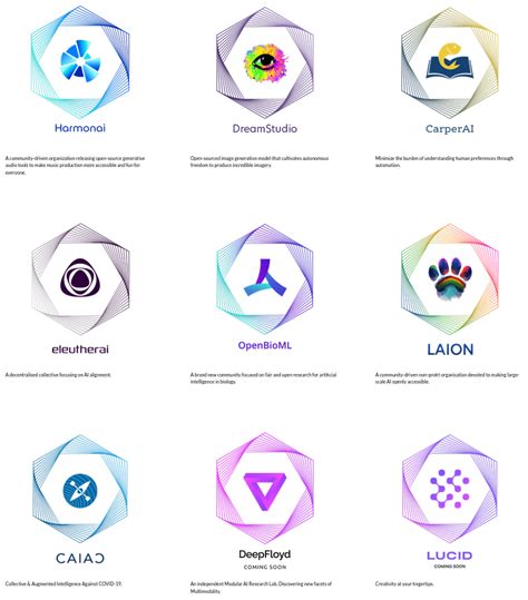 Stability AI AI Wiki Artificial Intelligence Machine Learning Wiki And Guide