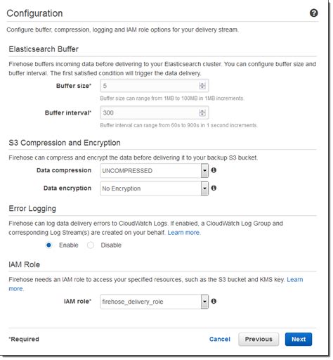 Amazon Elasticsearch Service Aws Blog