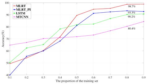 Multi Task Learning Radar Transformer Mlrt A Personal Identification And Fall Detection