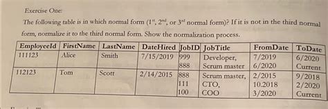 Solved Exercise One The Following Table Is In Which Normal