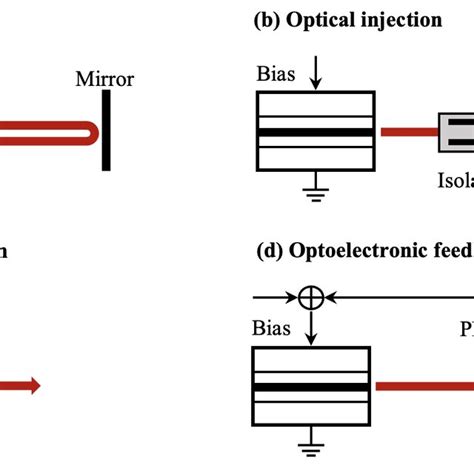 1 Schematic Diagrams Of Sls Under External Perturbations For Nonlinear