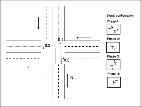 Single Intersection Configuration Download Scientific Diagram