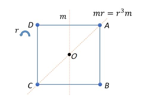 群论及抽象代数学习笔记（2） 一些群的介绍（上）：整数模n加法群与二面体群 知乎