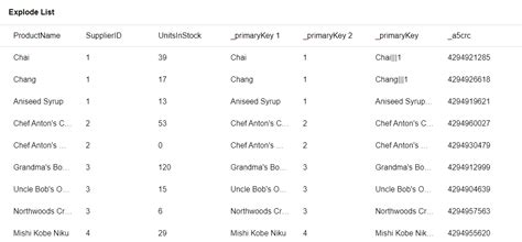 Alpha Anywhere List Data Explode
