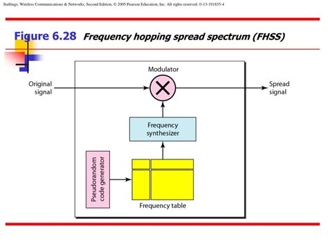 ppt multiple access techniques powerpoint presentation free download