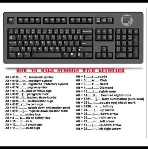 Keyboard Symbols How To Make Symbols With Keyboard
