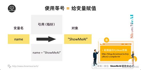 图解python 基础数据类型python变量的定义、赋值及类型转换 Csdn博客